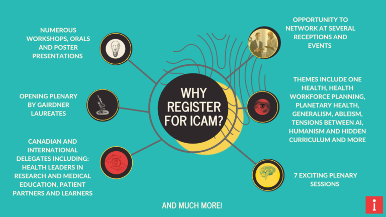 What can you expect to see at ICAM? - AFMC